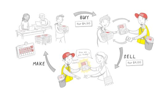 Visual Storytelling That Connects and Captivates | Sketch Group