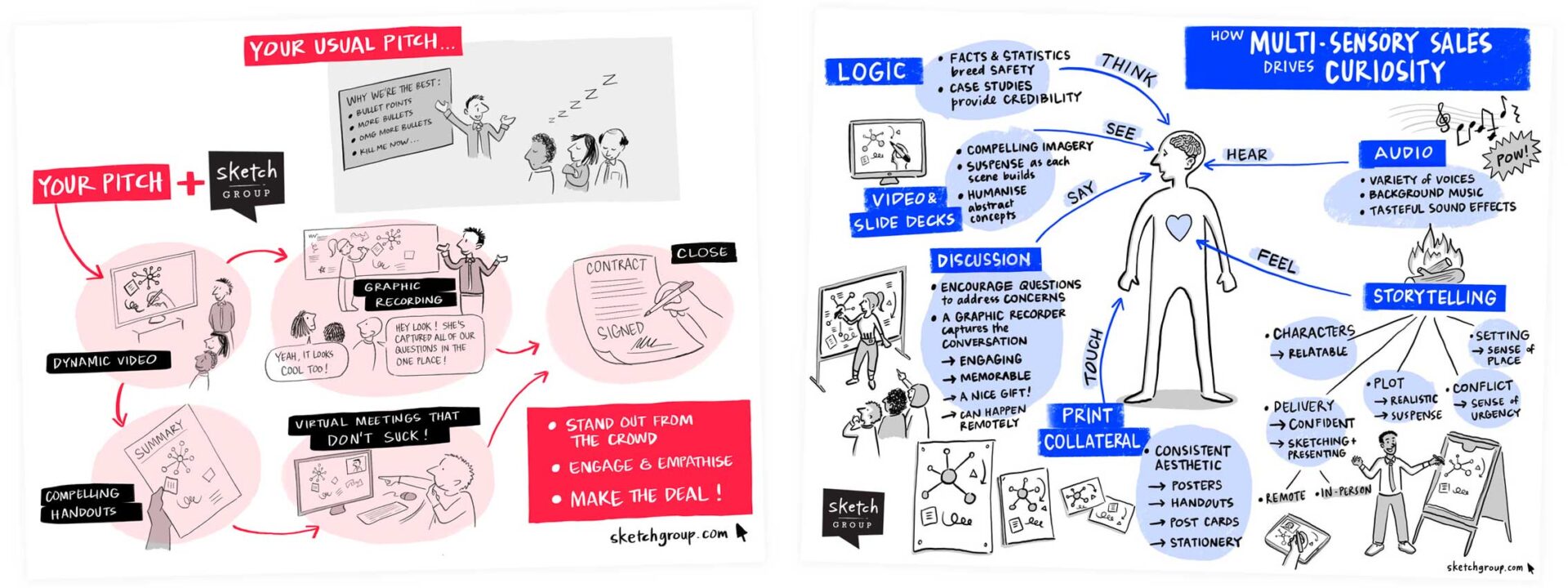 Oracle: Selling in a Competitive Market | Sketch Group