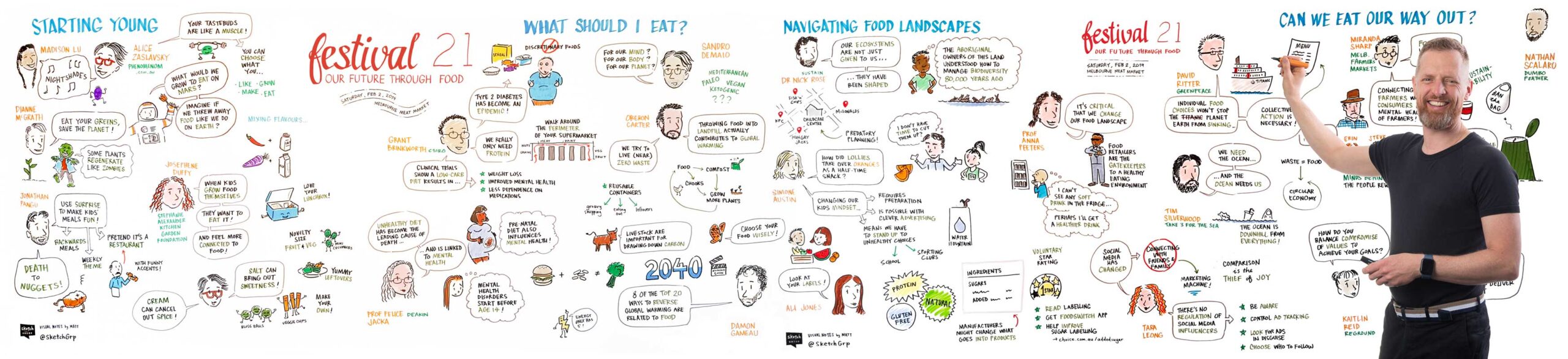 Your Comprehensive Guide to Graphic Recording | Sketch Group