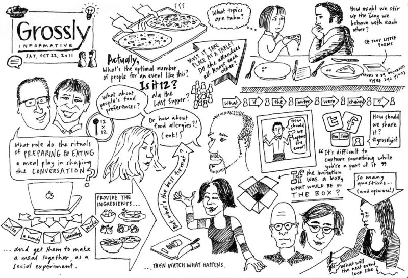 Your Comprehensive Guide to Graphic Recording | Sketch Group