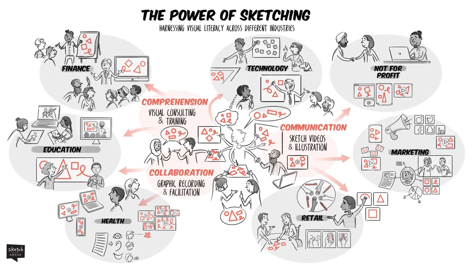 Elevate Your Narrative with a Visual Storytelling Agency - Sketch Group