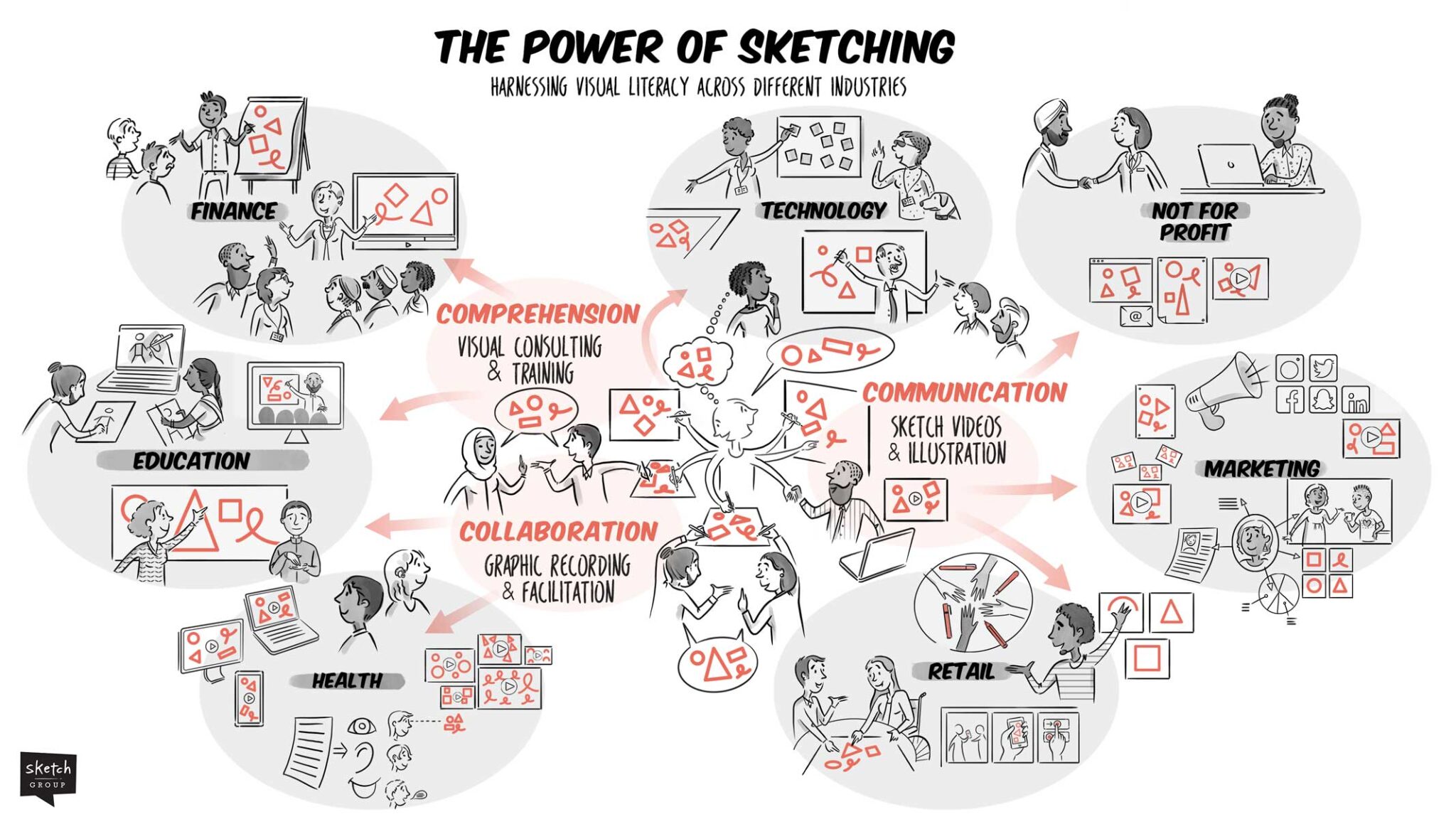 Visual Strategy: A Guide to Bringing Strategic Messages to Life ...
