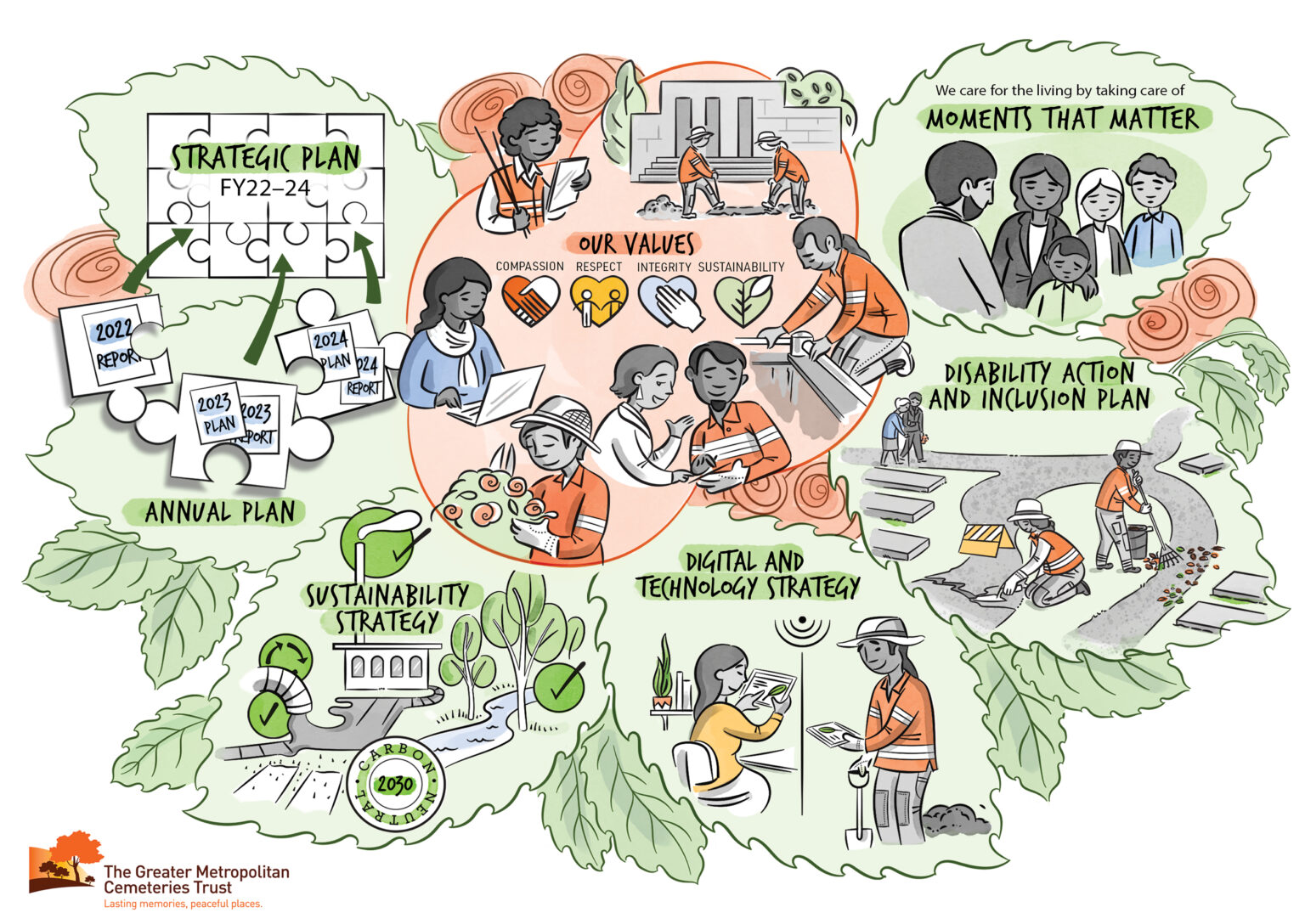 Visual Strategy: A Guide to Bringing Strategic Messages to Life ...