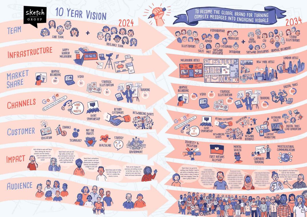 Visualising Long-Term Goals: A Leader’s Guide - Sketch Group