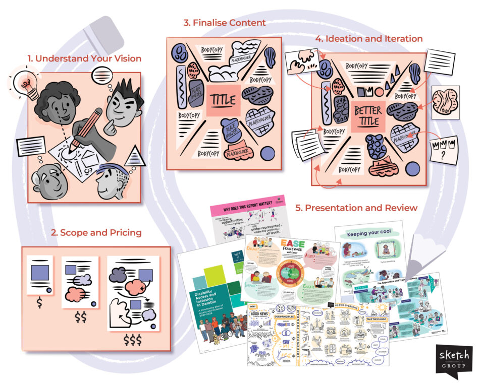 Why a Visual Poster Is the Best Way to Share Your Strategic Plan ...