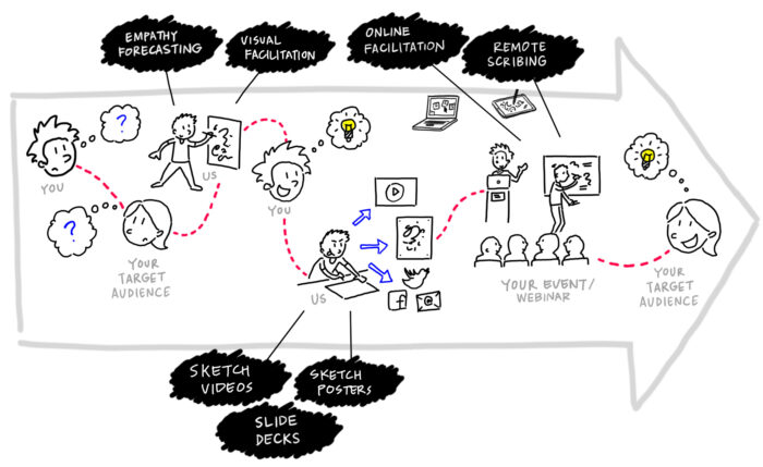 How to Use Visual Storytelling for Business Presentations - Sketch Group