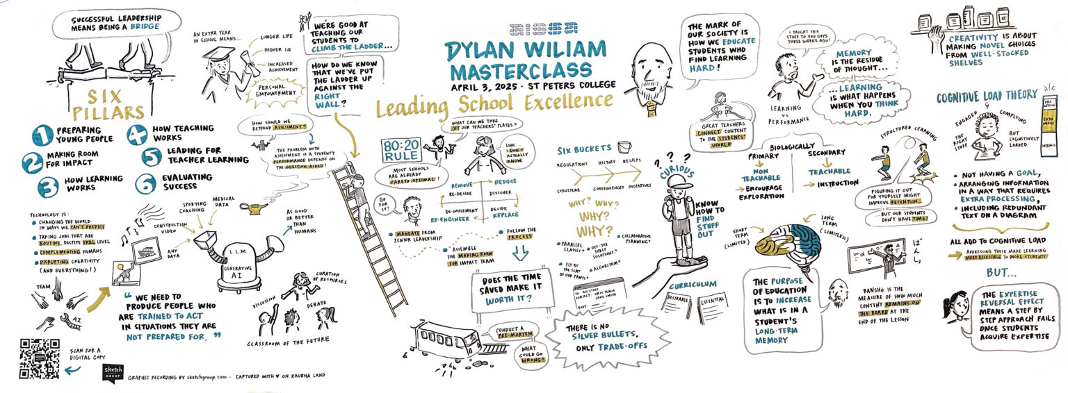 5 Visual Thinking "Facts" (And Whether They Actually Hold Up) - Sketch ...